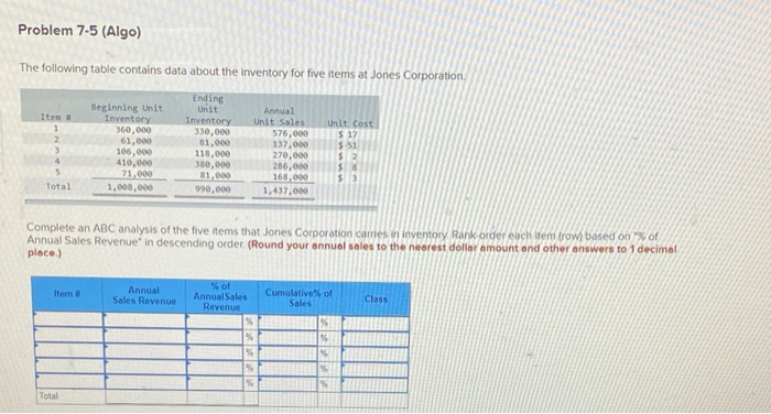 Solved Problem 7-5 (Algo) The following table contains data | Chegg.com