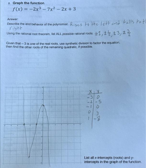 Solved 2. Graph the function. f(x) = -2x³ - 7x² - 2x + 3 | Chegg.com