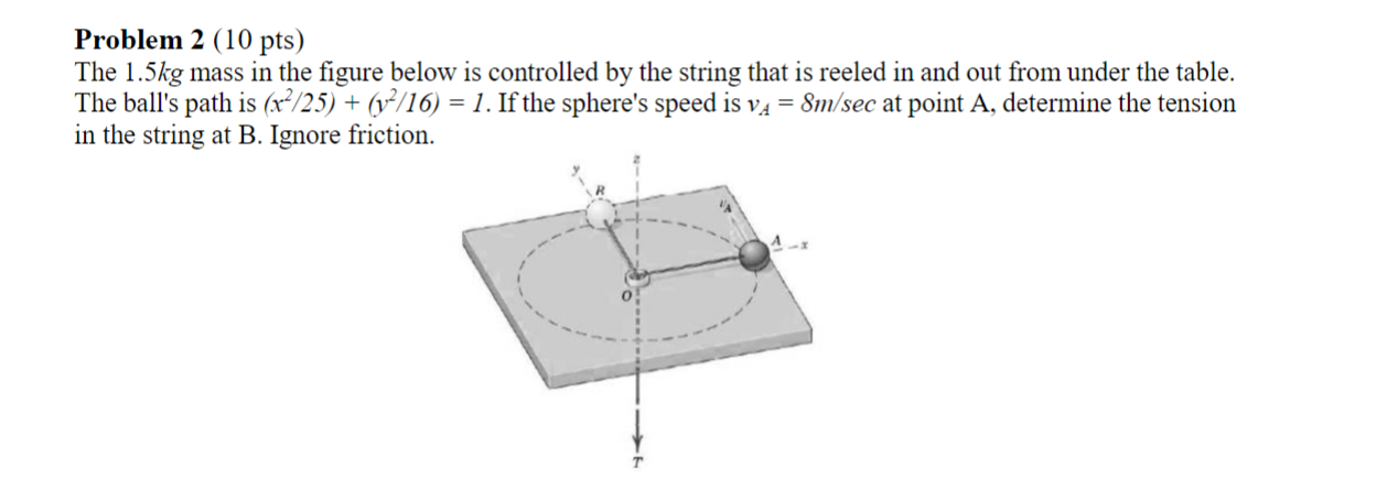 Solved Problem 2 (10 ﻿pts)The 1.5kg ﻿mass in the figure | Chegg.com