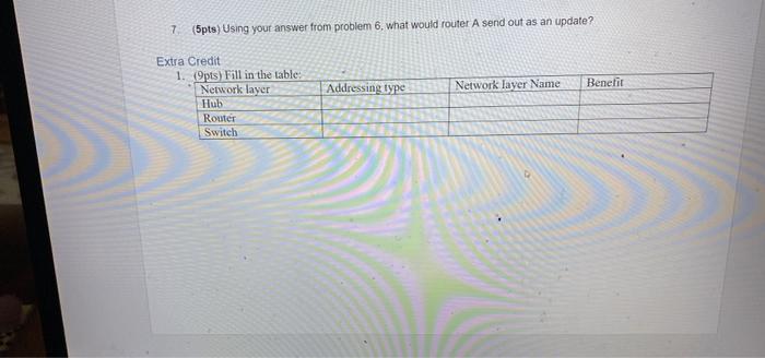 Solved Page 17120 Homework Page 12 1 (10pts Create a router | Chegg.com