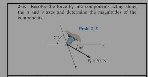 Solved 2-5. Resolve the force F1 into components acting | Chegg.com