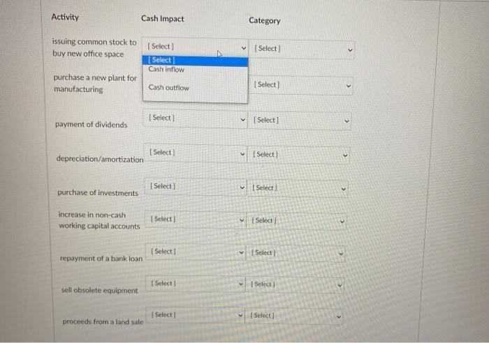 Solved Activity Cash Impact Category issuing common stock to | Chegg.com