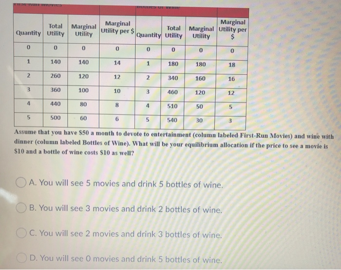 Solved Marginal Total Marginal Total Quantity Utility | Chegg.com