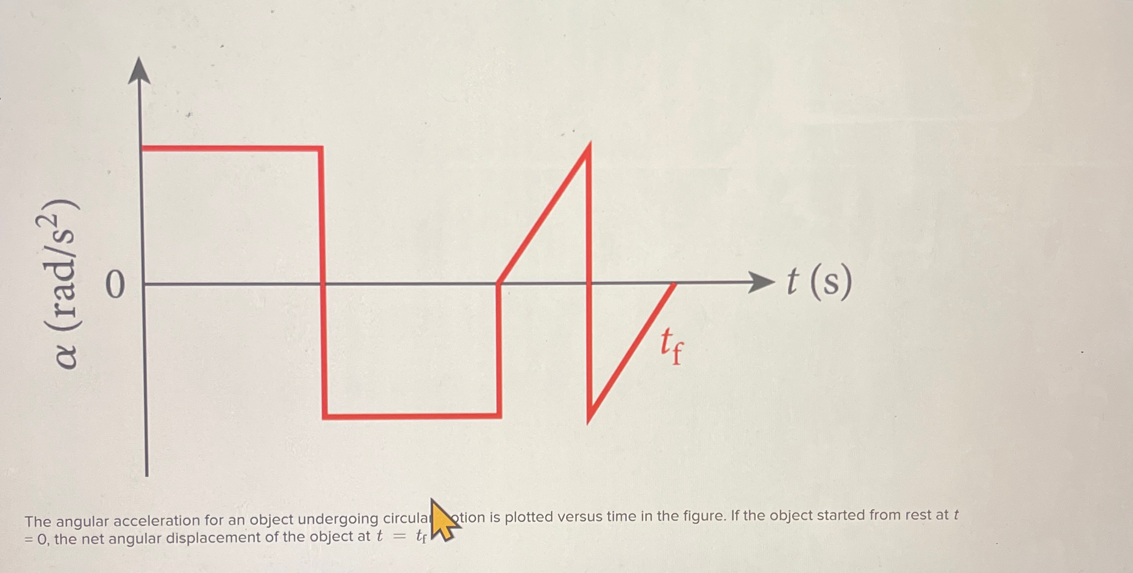 Solved The angular acceleration for an object undergoing | Chegg.com