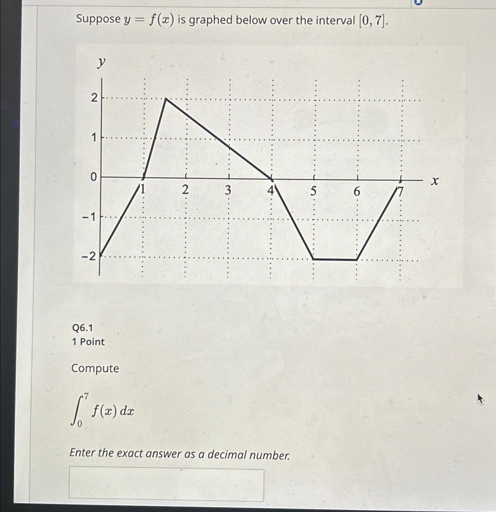 Solved Suppose y=f(x) ﻿is graphed below over the interval | Chegg.com