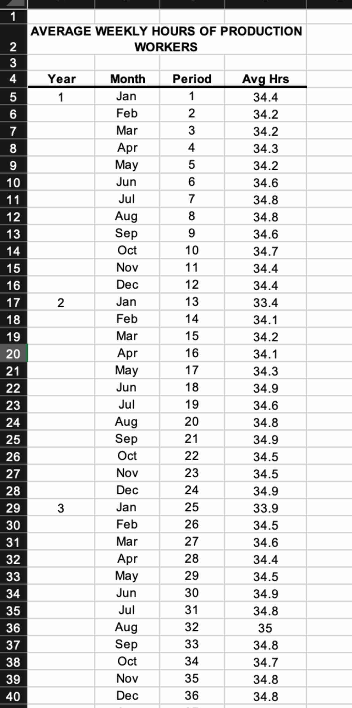 Solved by an EXPERT For the dataset ProductionHours.xlsx in the Excel | Chegg.com