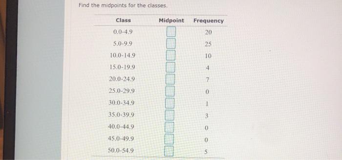 Solved Find the midpoints for the classes. Class Midpoint | Chegg.com