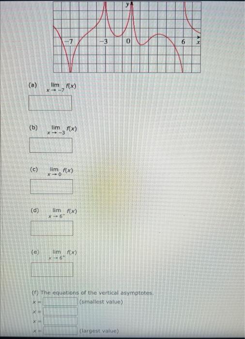 Solved Use the given graph of f bo state the velue of each | Chegg.com