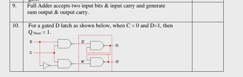 Solved 9 Full Adder Accepts Two Input Bits And Input Carry 
