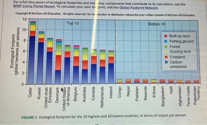 Solved Graphs are one of the most common and important ways | Chegg.com