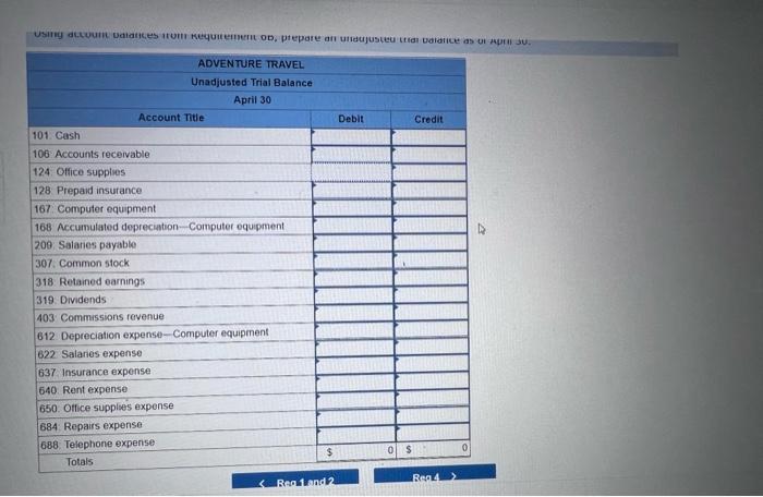 Solved Problem 3-5A (Algo) Applying the accounting cycle LO | Chegg.com