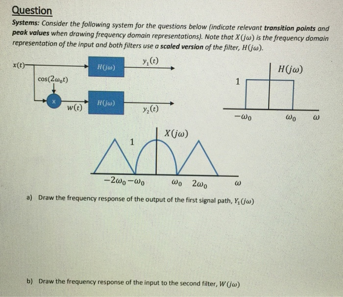 Solved Question Systems: Consider the following system for | Chegg.com