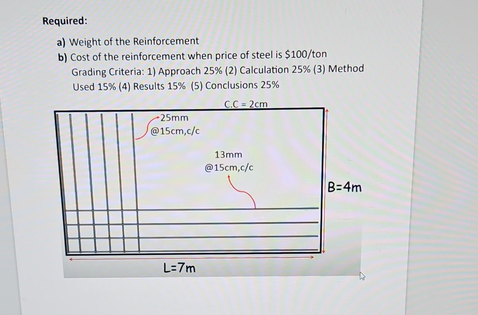 Solved Required: a) Weight of the Reinforcement b) Cost of | Chegg.com