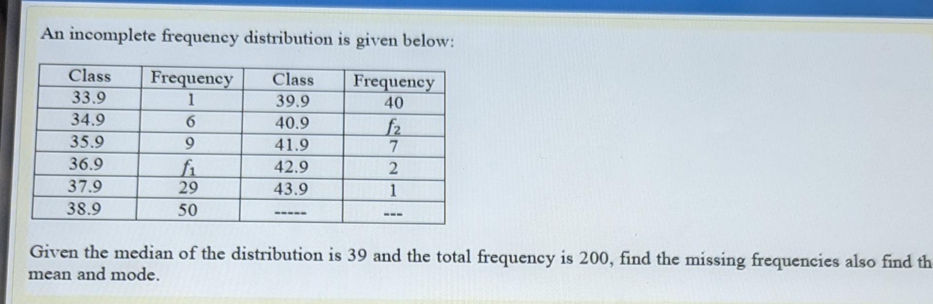 Solved An incomplete frequency distribution is given below: | Chegg.com