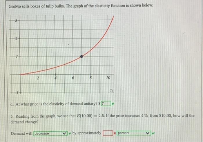 Solved GroMo sells boxes of tulip bulbs. The graph of the | Chegg.com