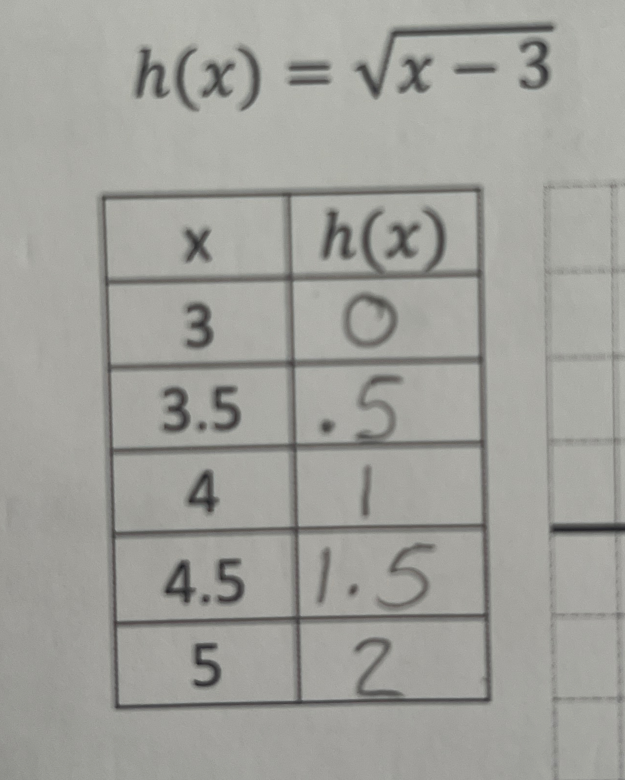 Solved what is the domainh(x)=x-32\table[[x,h(x) | Chegg.com