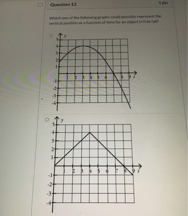Solved 1 pts Question 12 Which one of the following graphs | Chegg.com Solved 1 pts Question 12 Which one of the following graphs | Chegg.com