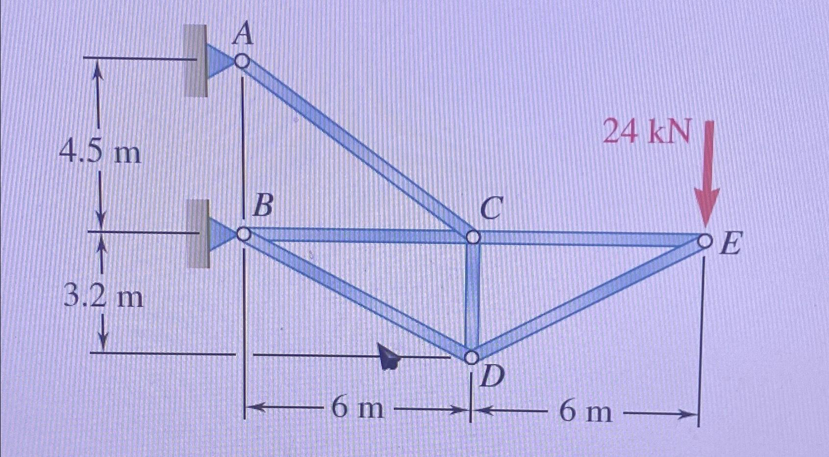 Solved Method of sections | Chegg.com