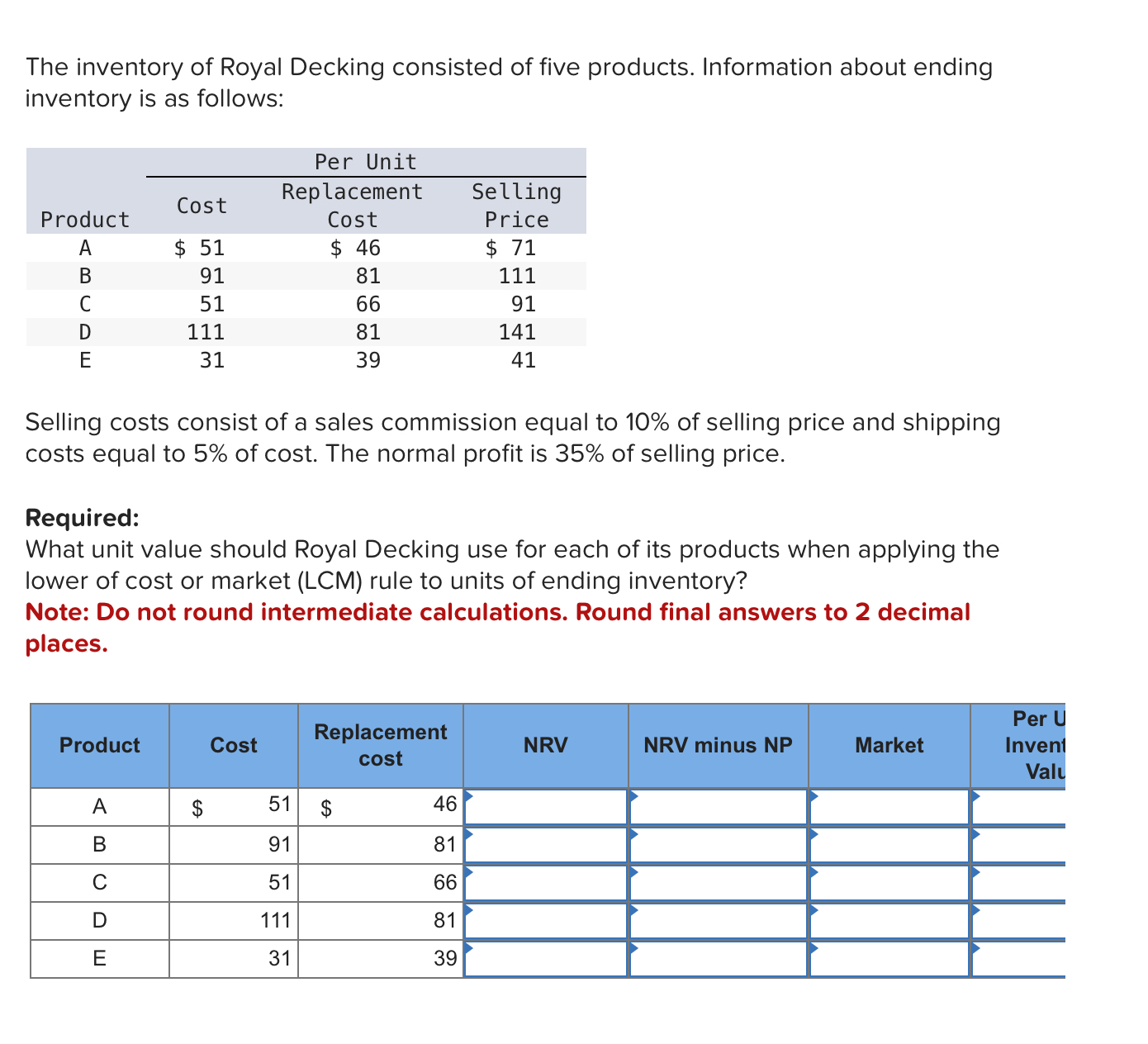 Solved The inventory of Royal Decking consisted of five | Chegg.com