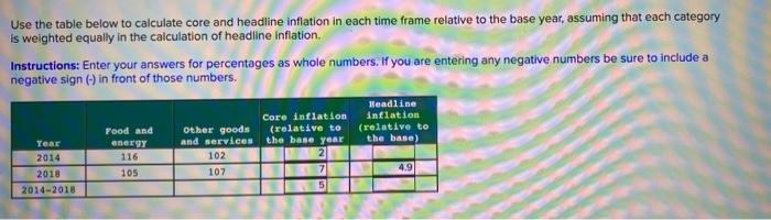 Solved Use the table below to calculate core and headline | Chegg.com