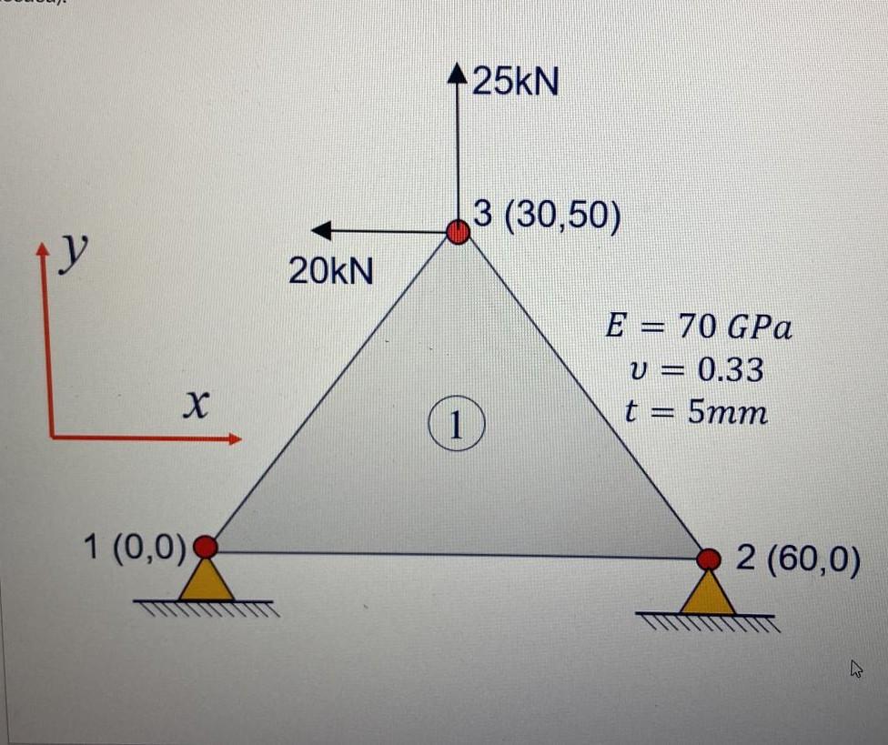 Solved A Triangular Thin Plate Is Depicted Below And 