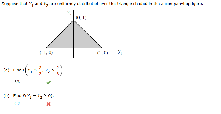 Solved Suppose that Y1 ﻿and Y2 ﻿are uniformly distributed | Chegg.com