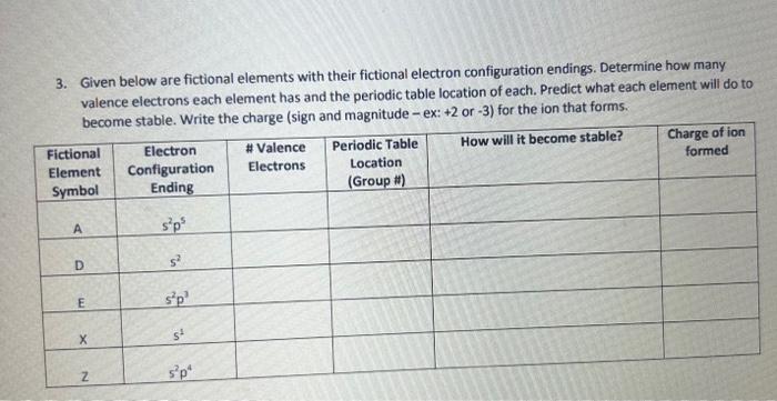 Solved 3. Given below are fictional elements with their | Chegg.com