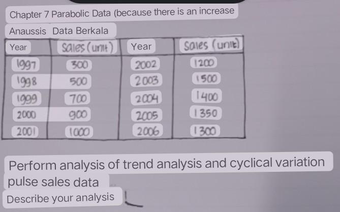 Solved Chanter 7 Parabolic Data (because there is an | Chegg.com