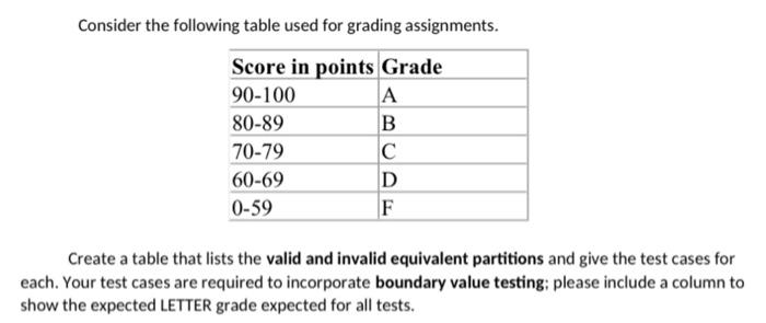 Solved Consider the following table used for grading | Chegg.com