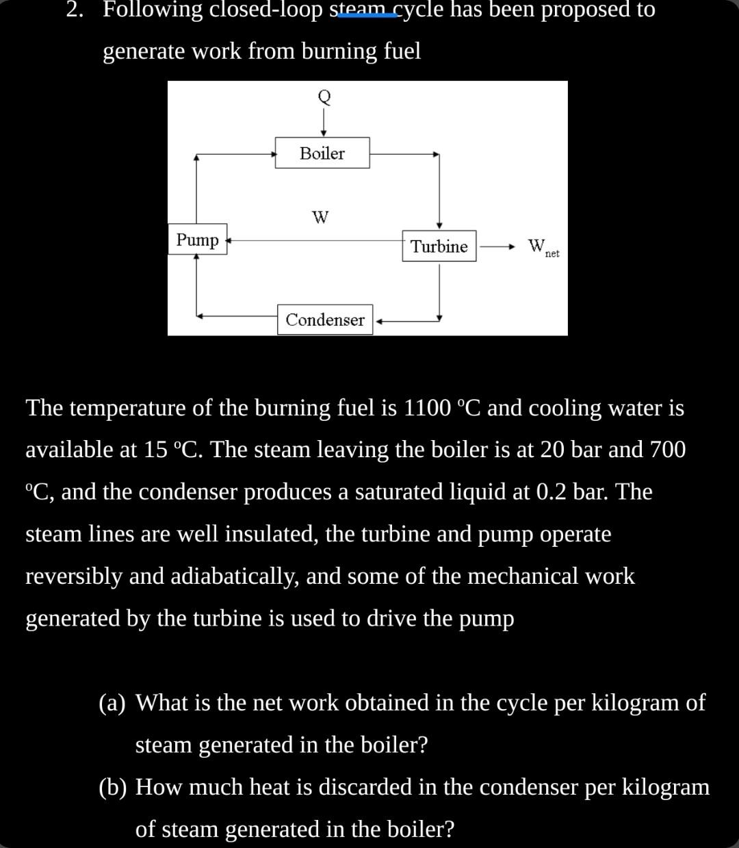 Solved 2. Following closed-loop steam cycle has been | Chegg.com