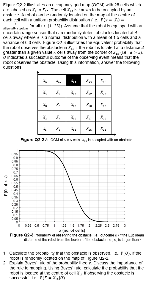 Figure Q2-2 ﻿illustrates an ﻿occupancy grid map (OGM) | Chegg.com