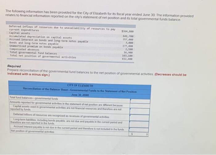 Solved The following information has been provided for the | Chegg.com