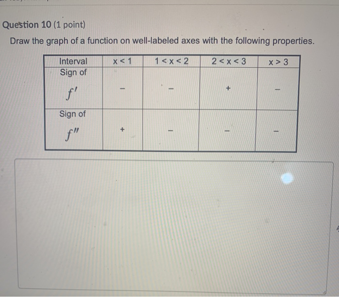 Solved Draw the graph of a function on well-labeled axes | Chegg.com