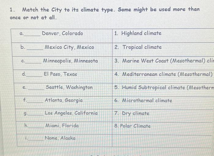 Solved 1. Match the City to its climate type. Some might be | Chegg.com