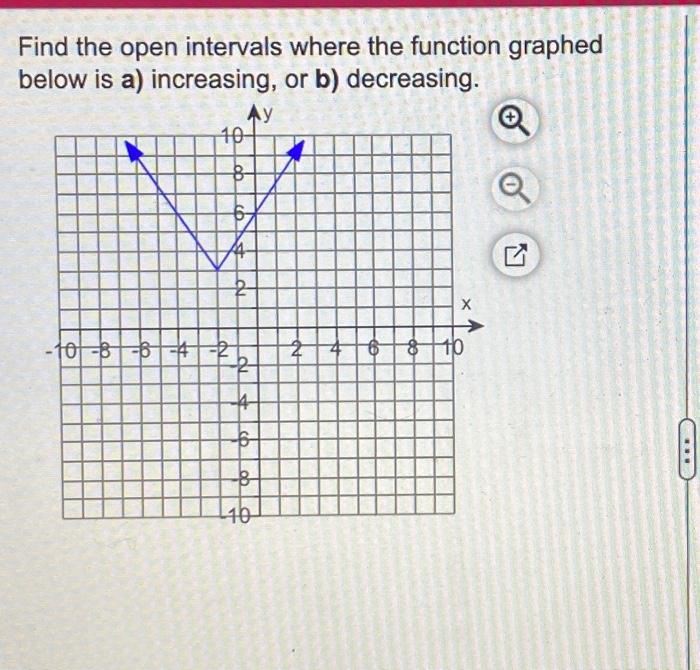 Solved Find the open intervals where the function graphed | Chegg.com