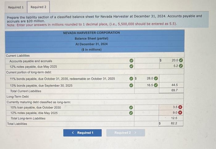 Solved The balance sheet at December 31, 2024, for Nevada | Chegg.com