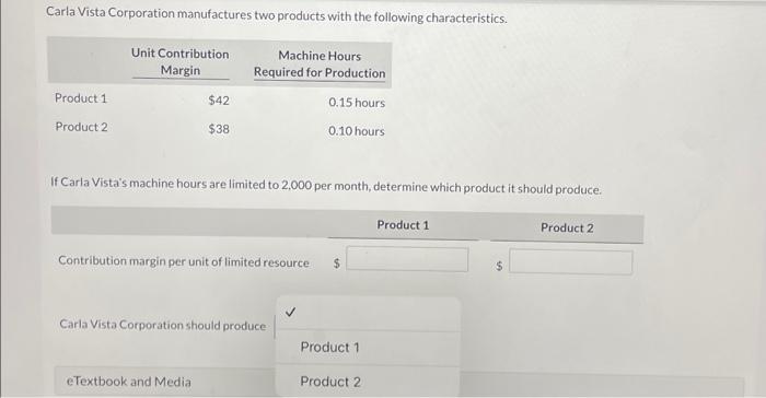 Solved Carla Vista Corporation manufactures two products | Chegg.com