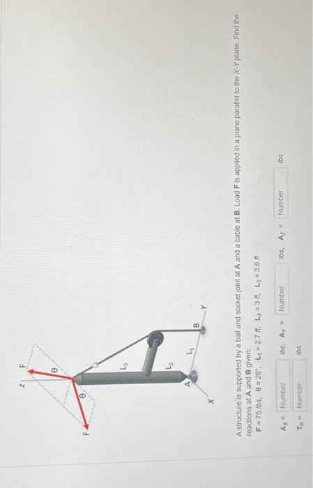 Solved A structure is supported by a ball and socket joint | Chegg.com