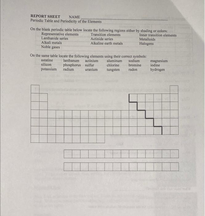 Solved Experiment 11 PERIODIC TABLE AND PERIODICITY OF THE | Chegg.com