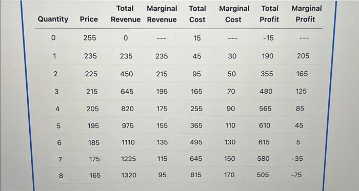 Solved \begin{tabular}{cccccccc} Quantity & Price & | Chegg.com