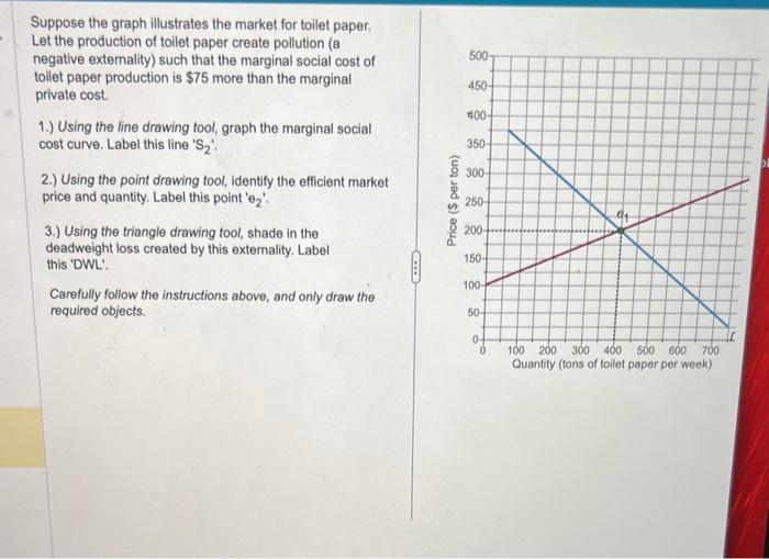 Solved Suppose the graph illustrates the market for toilet | Chegg.com