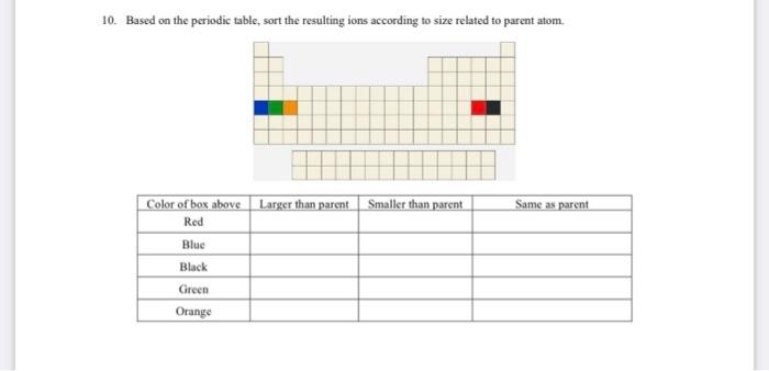 Solved 10. Based on the periodic table, sort the resulting | Chegg.com