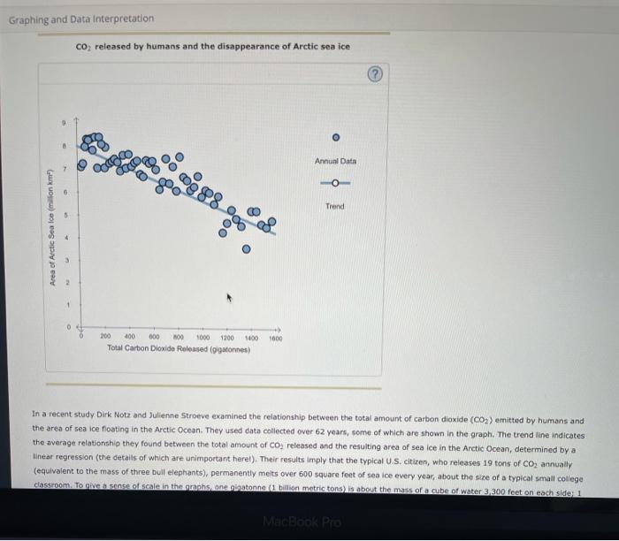 Graphing and Data Interpretation CO) released by | Chegg.com