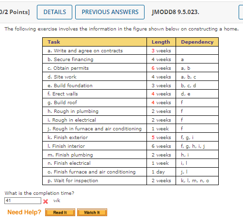 Solved JMODD8 9.5.023.The following exercise involves the | Chegg.com