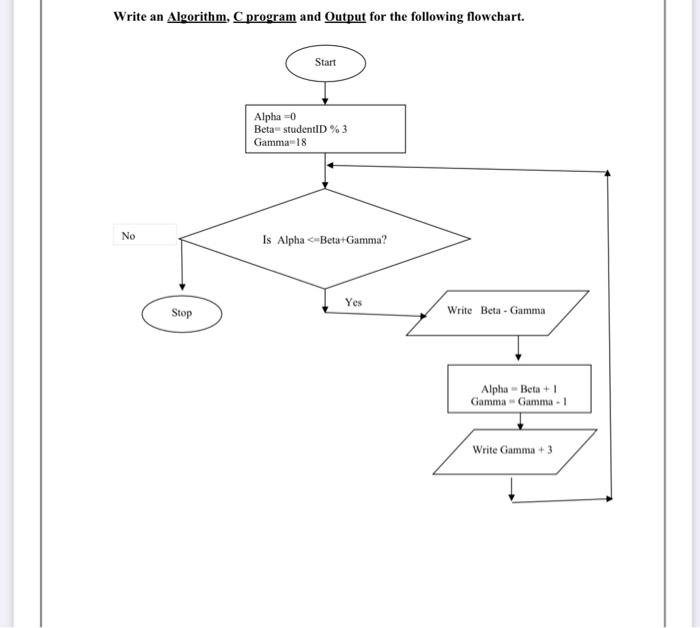 Solved Write An Algorithm C Program And Output For The 7768