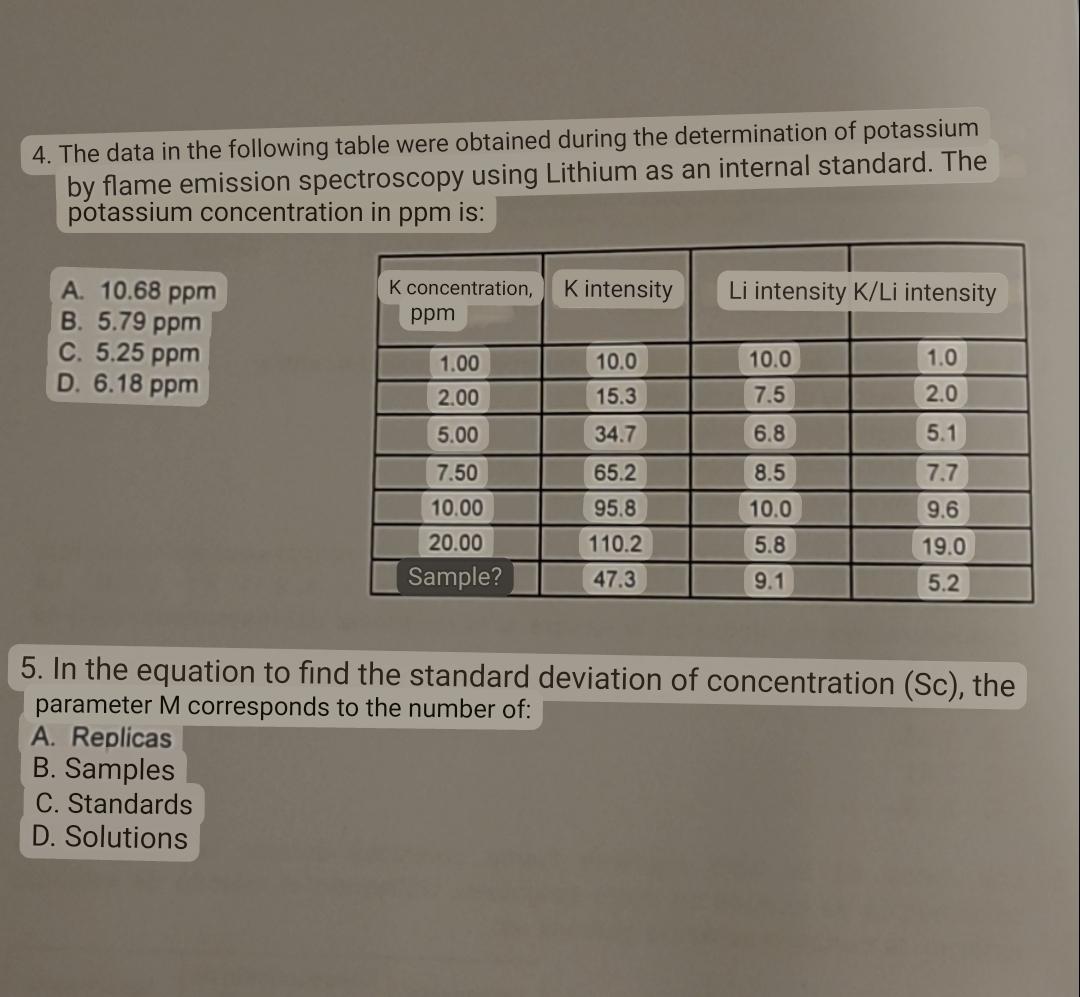 Solved The data in the following table were obtained during | Chegg.com