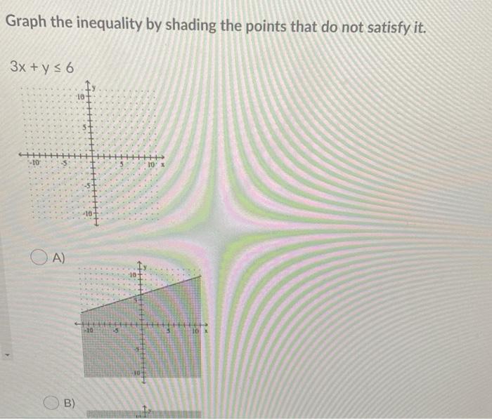 Solved Graph the inequality by shading the points that do | Chegg.com