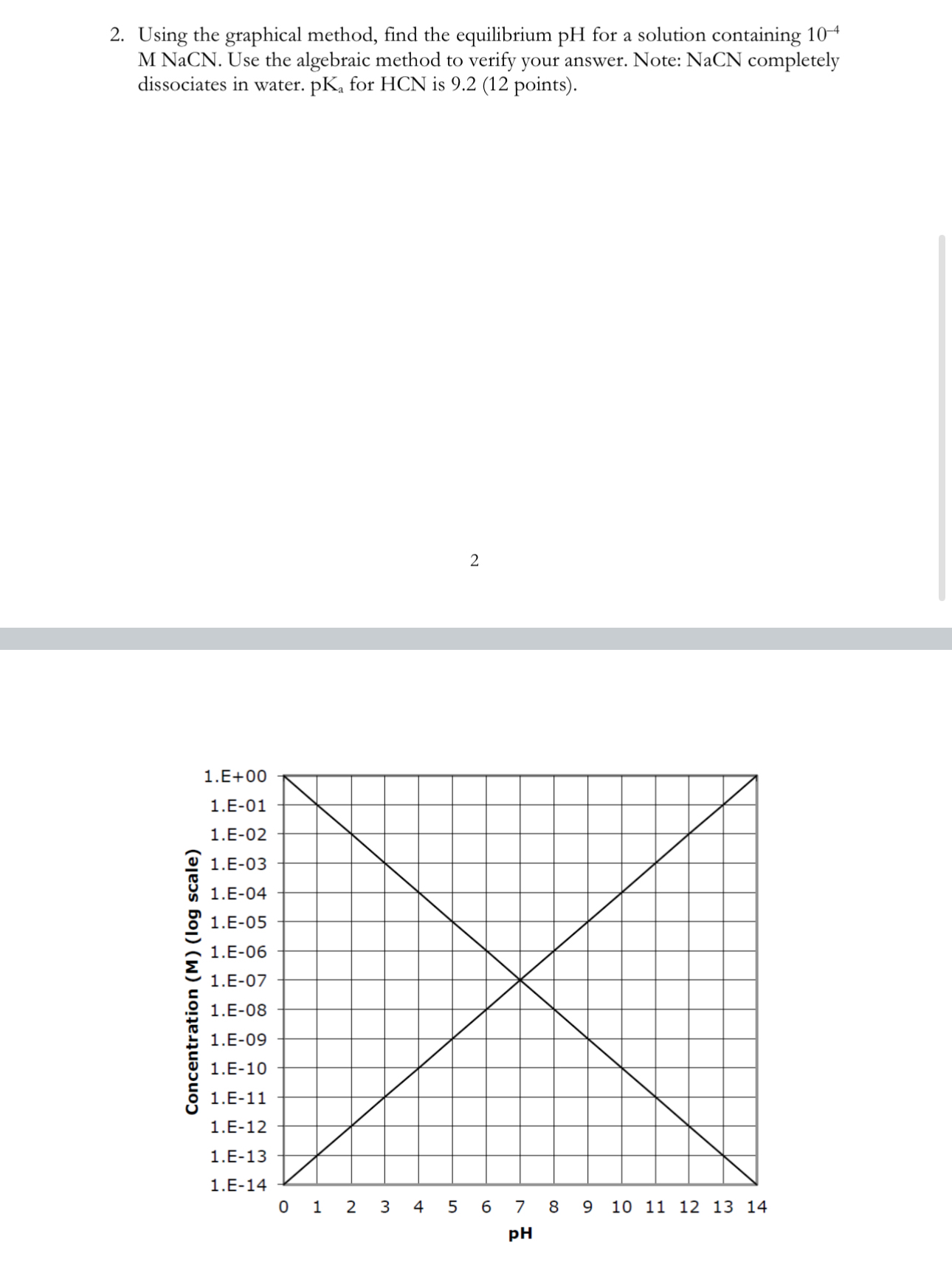 Solved Using the graphical method, find the equilibrium pH | Chegg.com