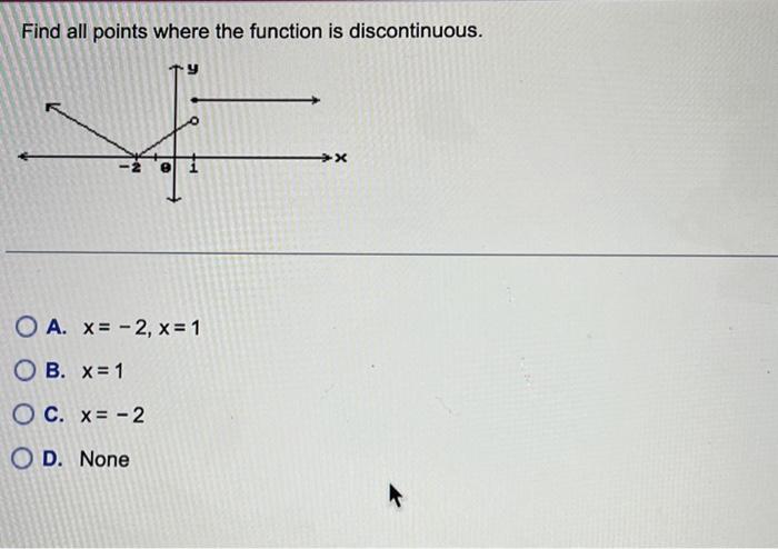 Solved Find all points where the function is discontinuous. | Chegg.com