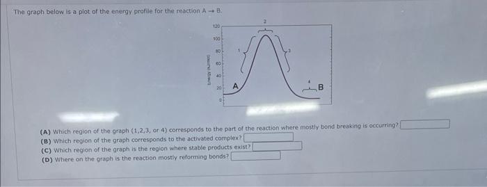 Solved The graph below is a plot of the enengy profile for | Chegg.com